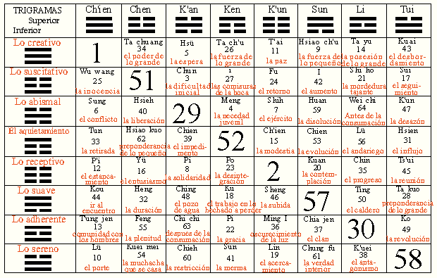 I-Ching (Yì Jīng) - Hexagrama | Mensagens - Cultura Mix I-Ching (Yì Jīng) - Hexagrama | Mensagens - Cultura Mix